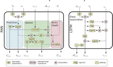 Figure 2 From An Overview Of Machine Learning Methods For Multiple