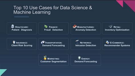 Christopher J Martin On Linkedin Datascience Machinelearning Python