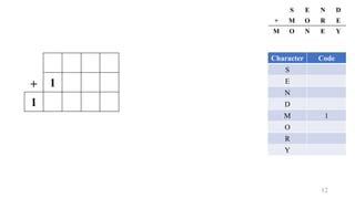Constraint Satisfaction Problem CSP Cryptarithmetic Graph Coloring Queen Sudoku PPTX