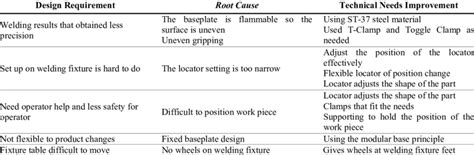 Specification And Target Determination Download Table