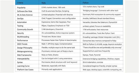 Ruby Vs Python Which One Is The Best For OnGraph