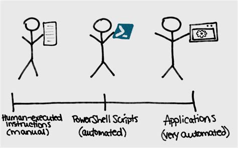 Powershell Guide Inedo
