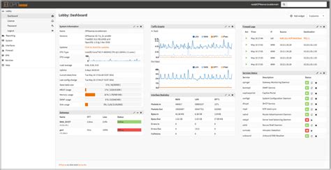 Ten Best Open Source Firewalls Techyv