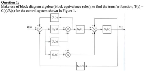 question 1 make use of block diagram algebra block equivalence rules