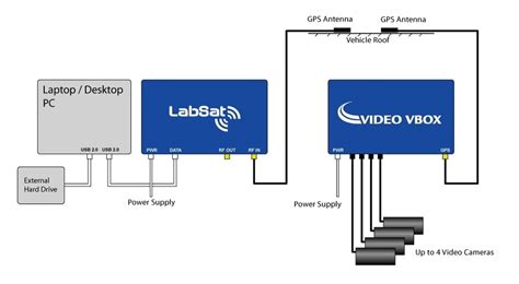 15 labsat 2 video syncronisation racelogic support centre