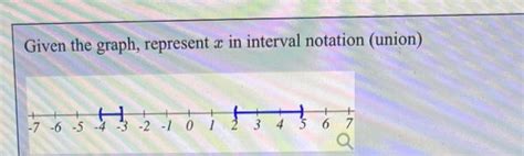 Solved Given The Graph Represent X In Interval Notation