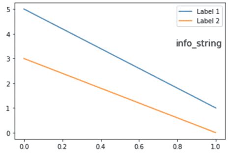 Python 中 Matplotlibtextoffsetfrom 类 【布客】geeksforgeeks 人工智能中文教程