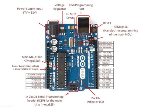 Lesson 11 Pushbutton Digital Input With Arduino And Tinkercad Circuits Learning Management