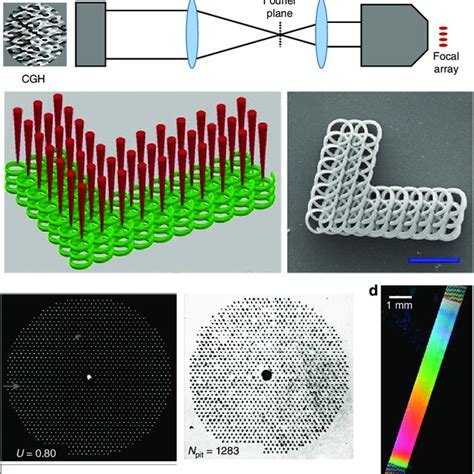 Adaptive Optics Aberration Correction Of Depth Dependent Spherical Download Scientific Diagram