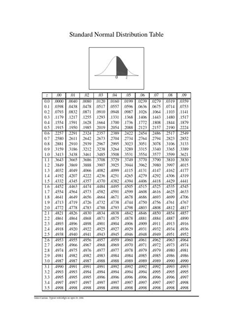 Tables Pdf Statistics Statistical Theory