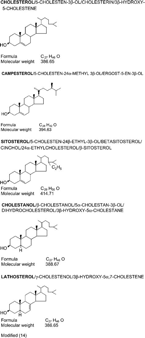 Structure And Nomenclature Of Important Sterols Download Scientific