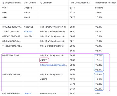 Adding Index On V Is Slower Than V When Using Tidb Ddl Enable Fast Reorg Issue