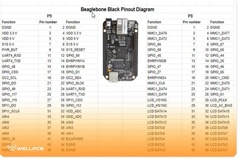 Beaglebone Black Pinout Gpio Pin Layout And Diagram