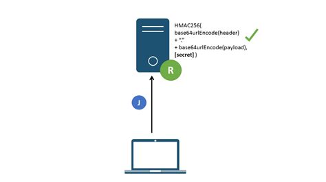 Juggling With Tokens Securing Jwts Mwr Cybersec
