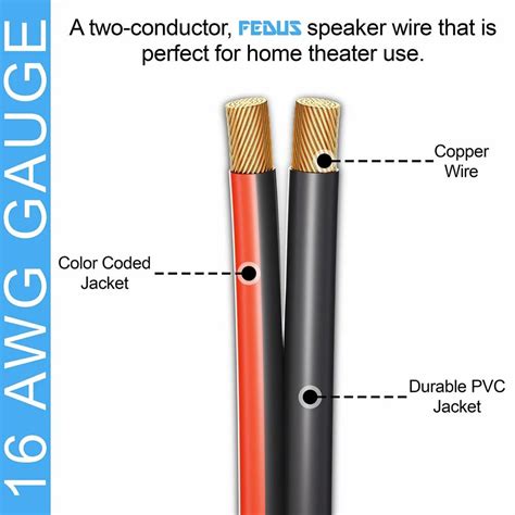 Fedus 16 Awg Speaker Wire Oxygen Free Copper 2 Conductors Audio Speaker Cable At ₹ 44 Meter