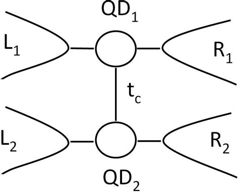 The Schematic Diagram Of The Double Quantum Dot System Download Scientific Diagram