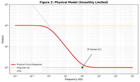 Pid控制器物理机制：微分方程与平滑传递函数 知乎
