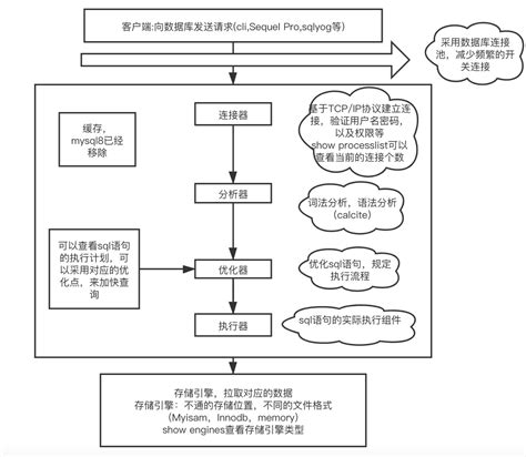 Mysql事务的实现原理 1450811640 博客园