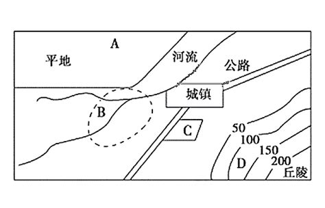 [题目]读图文材料 回答下列问题 贵州省自然环境复杂多样 岩溶地貌广布 旅游开发是当地脱贫致富的重要途径 1 据图1中信息完成下列表格 评价该区域旅游资源开发条件 图中信息评价拥有世界自然