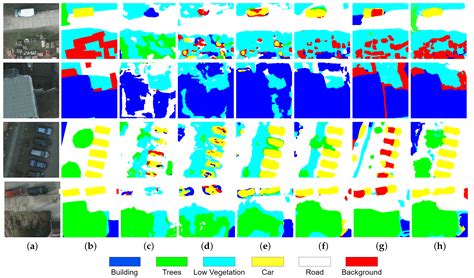unsupervised multi scale hybrid feature extraction network for semantic