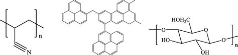 Annealed Pyrolytic Graphite Semantic Scholar