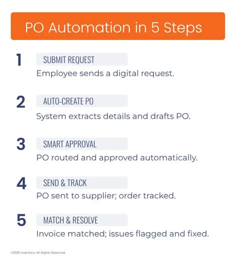 What Is Po Automation How It Works Benefits And Real World Results