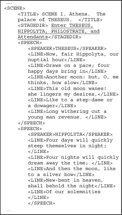 Figure 2 From Automating Xml Markup Of Text Documents Semantic Scholar