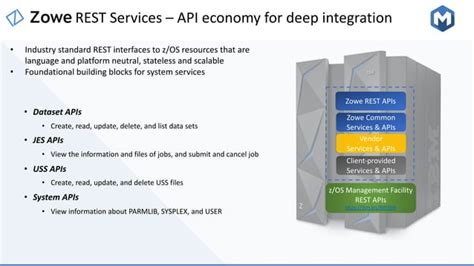 IBM Z For The Digital Enterprise Zowe Overview PDF Operating Systems Computer Software