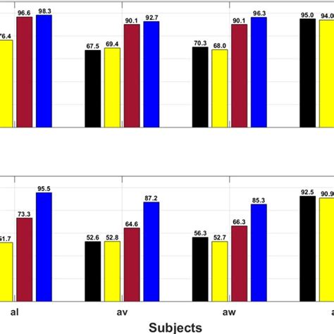 Multiscale Principal Component Analysis Mspca For Denoising Download Scientific Diagram