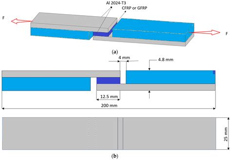 Epoxy Adhesive Shear Strength At Fernande Frank Blog