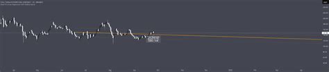 Best Fit Linear Regression With Stddev Bands — Indicator By Ppsteffo1