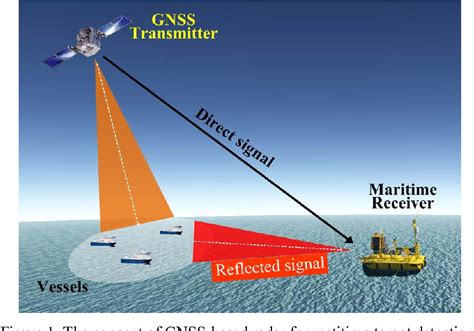 Figure 1 From Maritime Moving Target Indication And Localisation With Gnss Based Multistatic