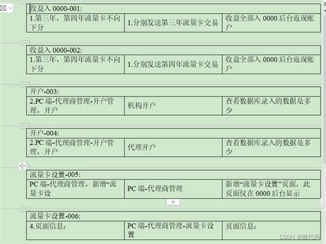 Java将excel中用例写到world中【搬代码】java Excel写入word Csdn博客 Java将excel中用例写到world中【搬代码】java Excel写入word Csdn博客