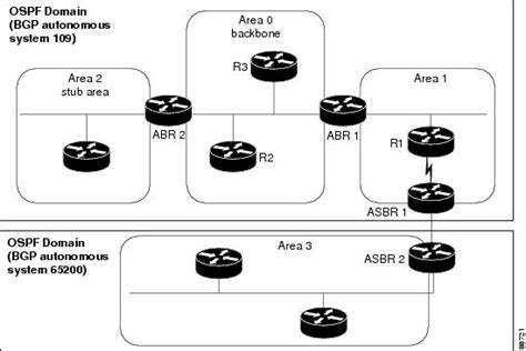 Routing Configuration Guide For Cisco NCS Series Routers IOS XR Release X