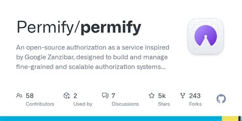 GitHub Permify Permify An Open Source Authorization As A Service Inspired By Google Zanzibar