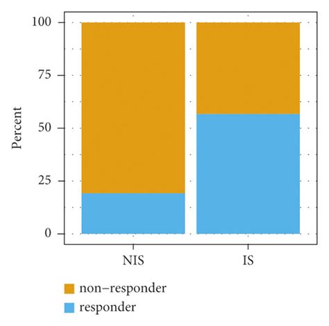 The Validation Of The Random Forest Model By Independent Testing Data Download Scientific