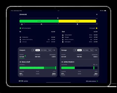 Evcc Solar Charging ☀️🚘 Connects Your Ev Charger With Your Pv System