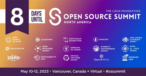 Russ Eling On Linkedin Ossummit Opensource Opensourcecommunity