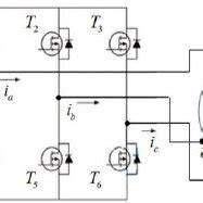 Relationship Between Back EMF And Current Waveform Download Scientific Diagram