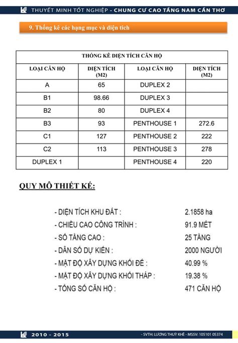 Thuyết minh Đồ án tốt nghiệp Chung cư cao tầng | PPTX