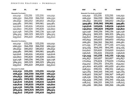 Humanist Two Typeface On Behance