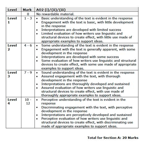 Ks4 English Igcse Exam Edexcel Igcse English Language A