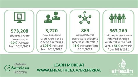 Ehealth Centre Of Excellence On Linkedin Ereferral