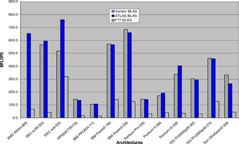 Atlas Semantic Scholar