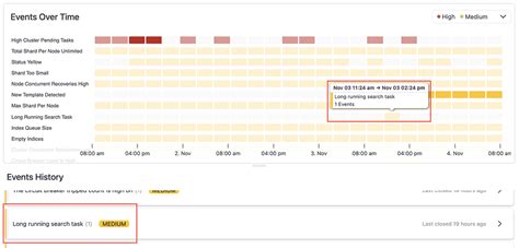 Dec 9th 2024 En Leveraging Autoops To Detect Long Running Search Queries Advent Calendar