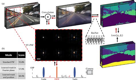 Diffractive Optical System Design By Cascaded Propagation Paper And