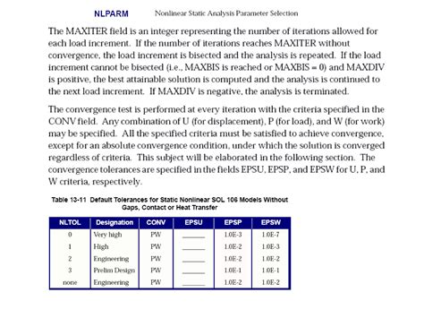 Non Linear Static Analysis Of Plate Using Nastran Sol106 Pptx