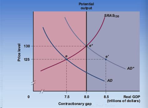 Econ 1002 Exam 2 Review Flashcards Quizlet