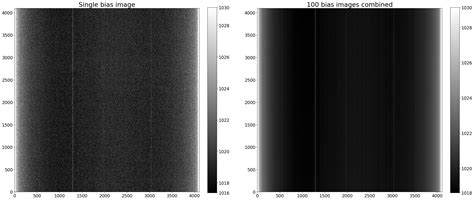 21 About Bias And Overscan — Ccd Data Reduction Guide