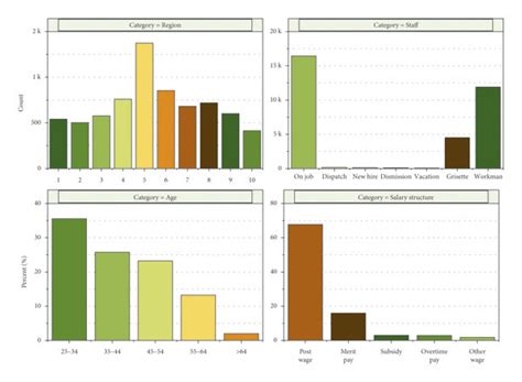Total Compensation Analysis Chart For Human Resource Management